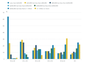 Average net worth in the UK and where you stand; 2 ways to compare your ...