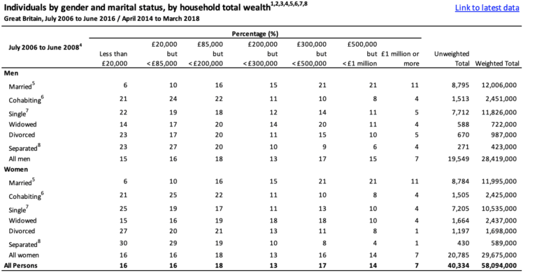 Average net worth in the UK and where you stand; 2 ways to compare your ...