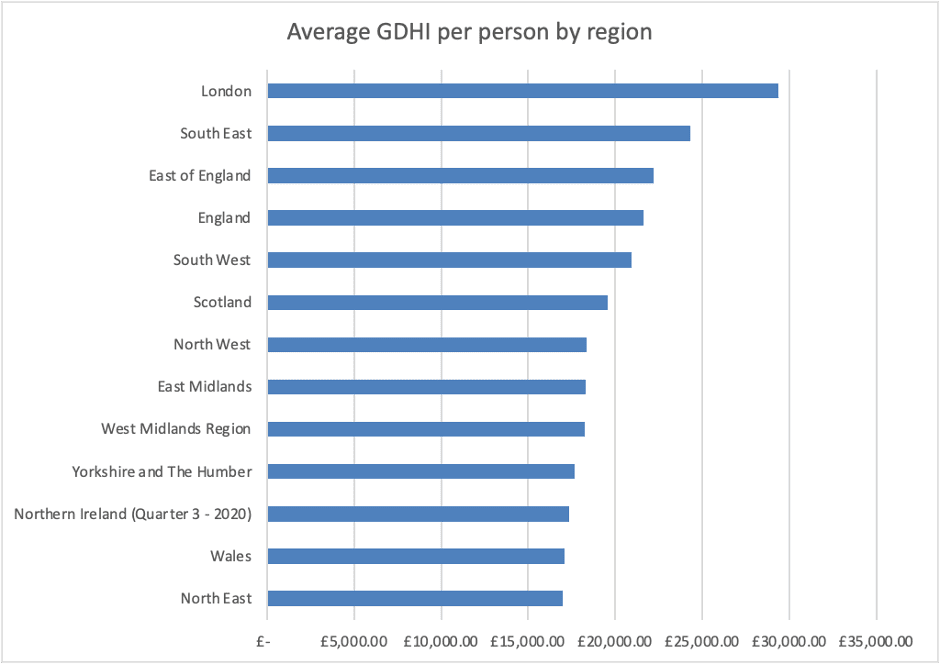 The best place to save in the UK: where had the best average household ...
